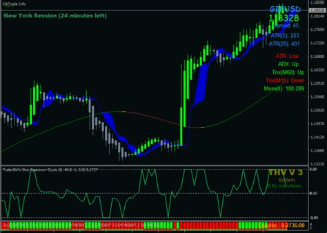 Diamond Breakout Signals Indicator For Mt4 Artofit