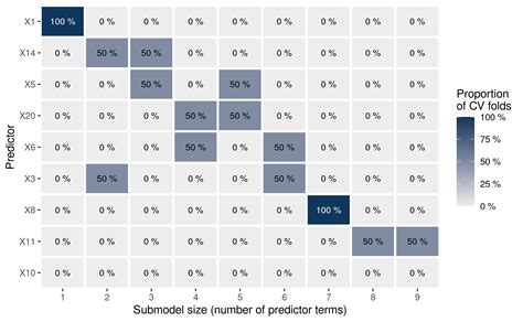 projpred projection predictive feature selection projpred