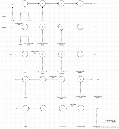 java实现单链表的反转 java 单链表反转 csdn博客
