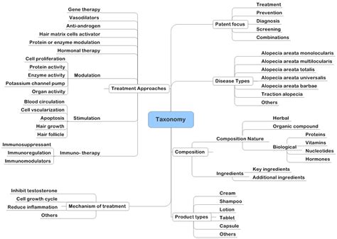 File Taxonomy Ver2 Jpeg DolceraWiki