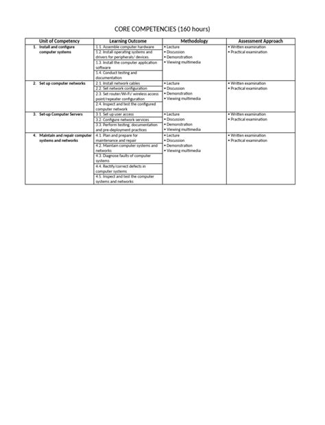 Css Core Competencies Pdf