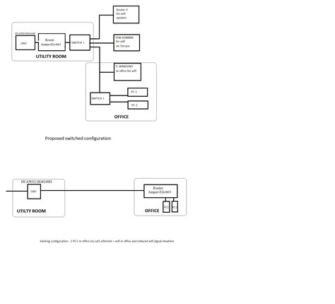 Wired Networking Internet Speed Problems Using Cascaded Routers Super User