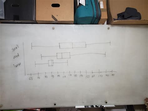 Desmos Graphing Calculator Box And Whisker Plot At Traci Best Blog