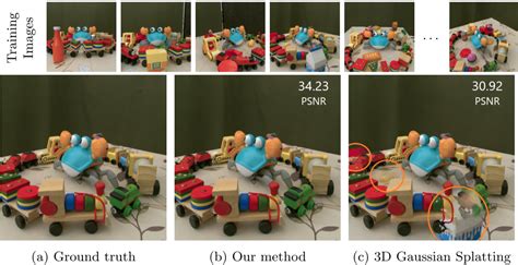 [논문 리뷰] Robust 3d Gaussian Splatting For Novel View Synthesis In Presence Of Distractors