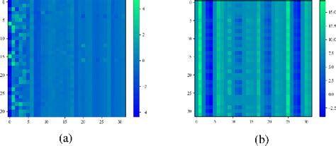 Figure 4 From A Novel Anomaly Detection Method For Digital Twin Data Using Deconvolution