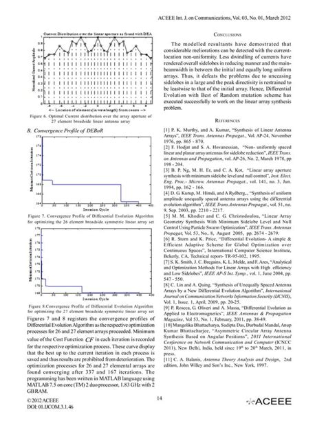 Linear Antenna Array Synthesis With Decreasing Sidelobe And Narrow