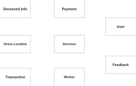 Free Cemetery Mapping Information System Er Diagram