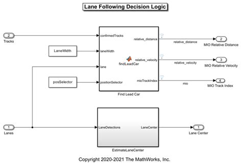 Lane Keeping System For Self Driving Trucks Matlab And Simulink