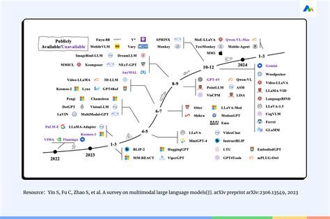 Mllm By Motiff Shaping The Future Of Ui Design