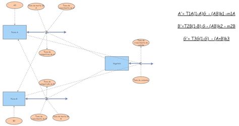 Clone Of My Insight Insight Maker Clone Of My Insight Insight Maker