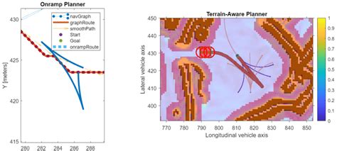 Offroad Navigation For Autonomous Haul Trucks In Open Pit Mine Matlab And Simulink