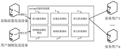 Network Traffic Refined Screening Device And Method Eureka Patsnap