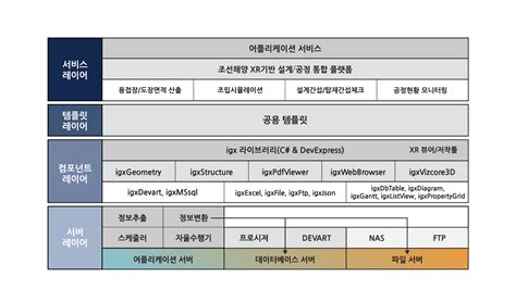 연구개발제품 플랫폼