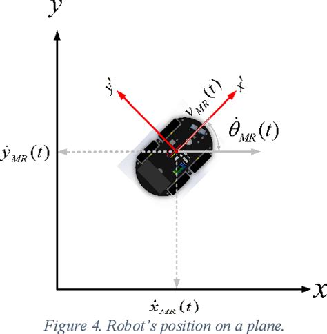 Figure 1 From Laser Scanning Point Cloud Improvement By Implementation Of Ransac For Pipeline