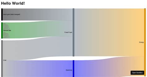 Chartjs Chart Sankey Examples CodeSandbox