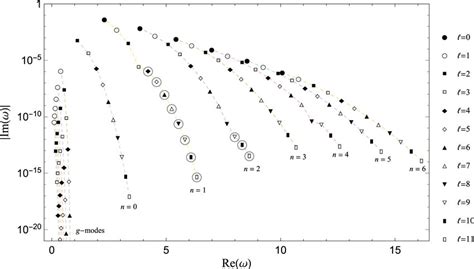 Quasinormal Modes Of A Fluid Body With Compactness M R 03 In The