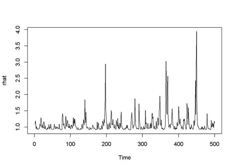 Principles Of Econometrics With R