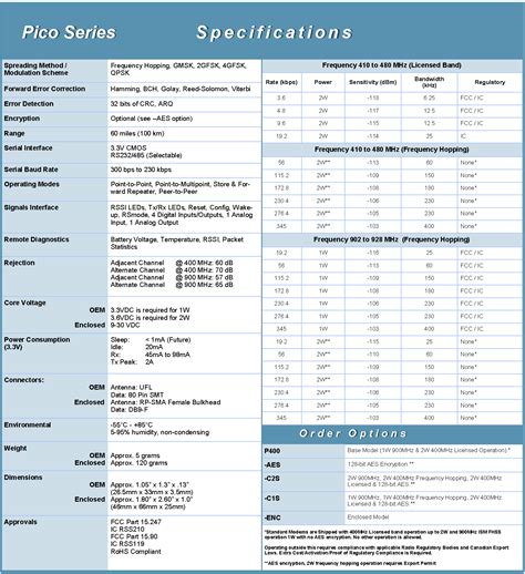 Microhard Uav Radio Modems Pico Series Reliable Communication