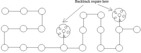 gate cse 2014 set 3 question 13 gate overflow