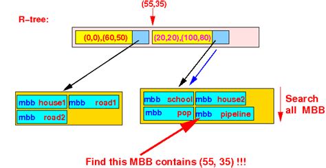 We Find That The Pipeline Object Contain The Point