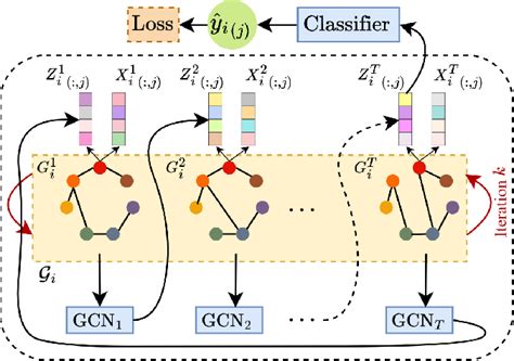 figure 1 from efficient and effective implicit dynamic graph neural