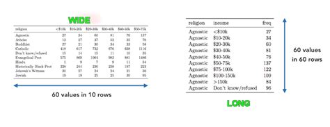 Data Wrangling In R Programming