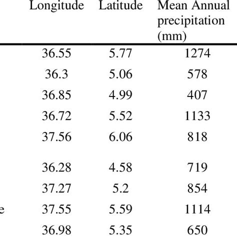 Mean Annual Rainfall Runoff Erosivityr Factor Calculated At Each