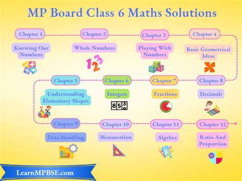Mp Board Class 6 Maths Solutions Learn Mpbse