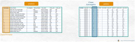 curso básico de sql hashtag treinamentos