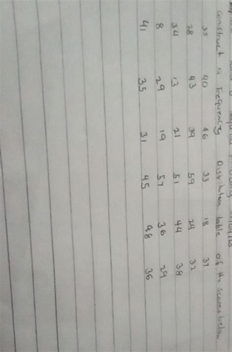 Construct A Frequency Distribution Table Of Studyx