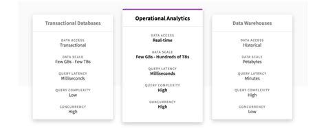Operational Analytics In The Cloud Rockset Is A Serverless Data Management Engine Helping Users