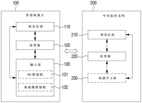 mobile automatic monitoring system and method thereof eureka patsnap