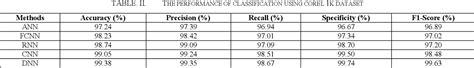 Table Ii From An Effective Clustering Using Moth Flame Optimization For