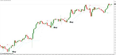 Buy Sell Magic Mt4 Indicator