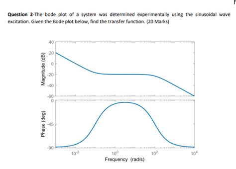 Solved Question The Bode Plot Of A System Was Determined Chegg