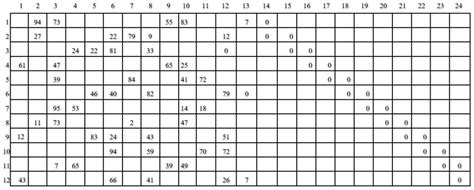 Implementation Of A Reduced Decoding Algorithm Complexity For Quasi Cyclic Split Row Threshold