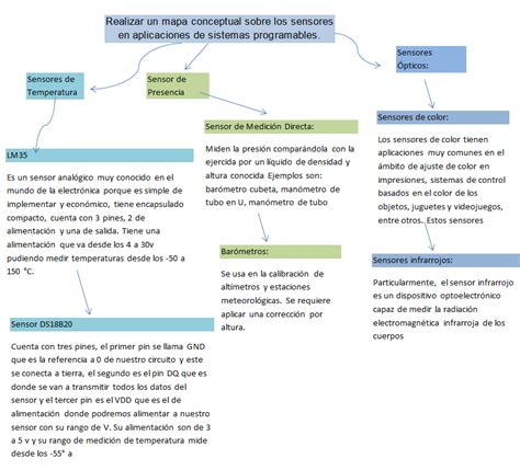 Sistemas Programables