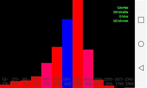 Csv Histogram Apk For Android Download