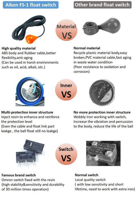 China Ip68 Long Life Water Level Alarm Float Switch Industrial Sensor