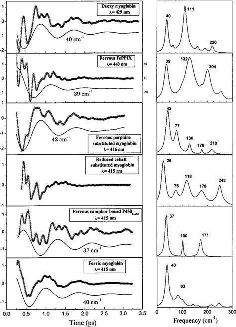Sequence Of Experiments Using The Open Band Detection Scheme On Six Download Scientific Diagram