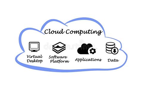 Cloud Computing Structure Stock Illustration Illustration Of Components 109303339