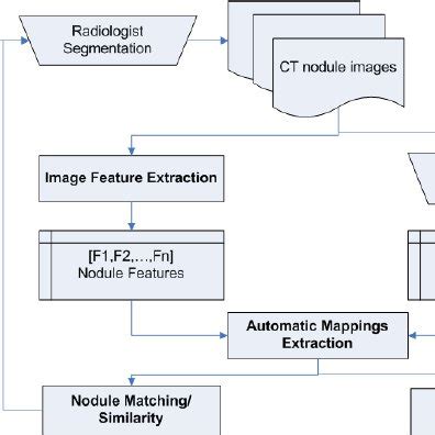 Diagram Of The Proposed Mapping Framework Download Scientific Diagram