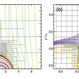 A Block Structure Of The Six Levels Of Static Grid Refinement Through Download Scientific