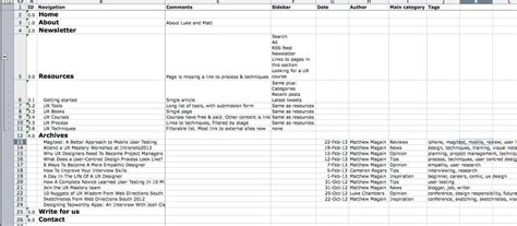 How To Conduct A Content Audit UX Mastery