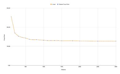 Find The Missing Data Interpolation And Extrapolation With Python