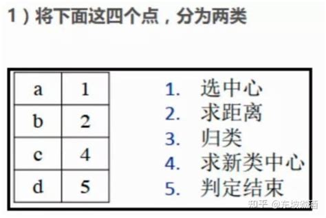 大厂数据分析面试攻略 知乎
