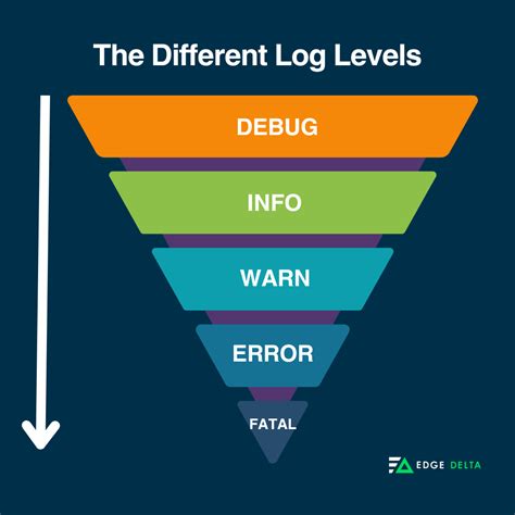Tracing Vs Logging Key Differences Examples Edge Delta