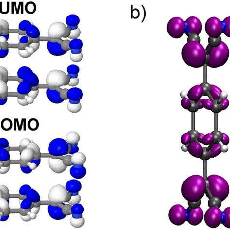 Visualization Of The Frontier Orbitals Homo Highest Occupied