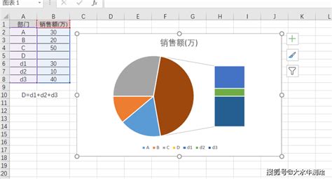 如何使用excel直观展示各分类和子分类的占比？ 数据 勾选 调整