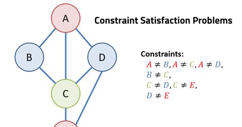 teknoblog inzaghi s blog materi tentang constraint satisfaction
